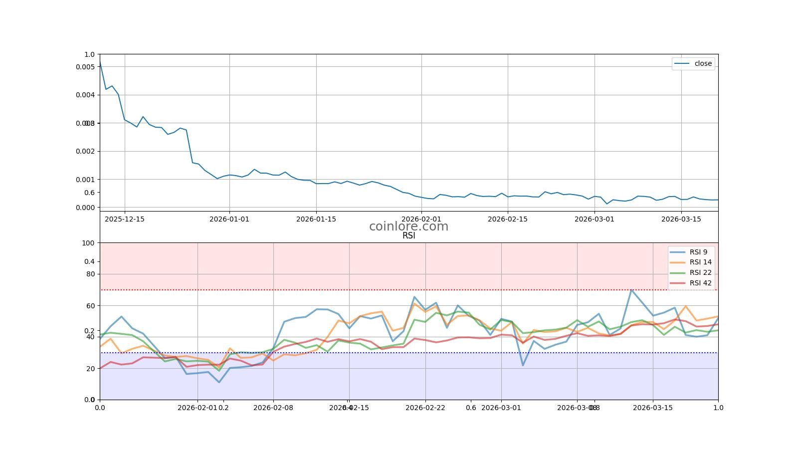 PSTAKE Finance RSI indicator