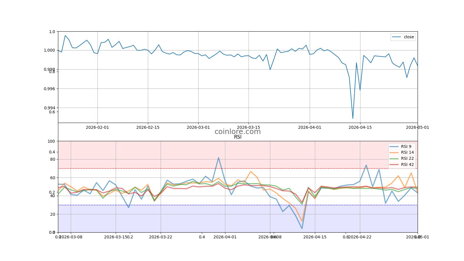 Psyche RSI indicator