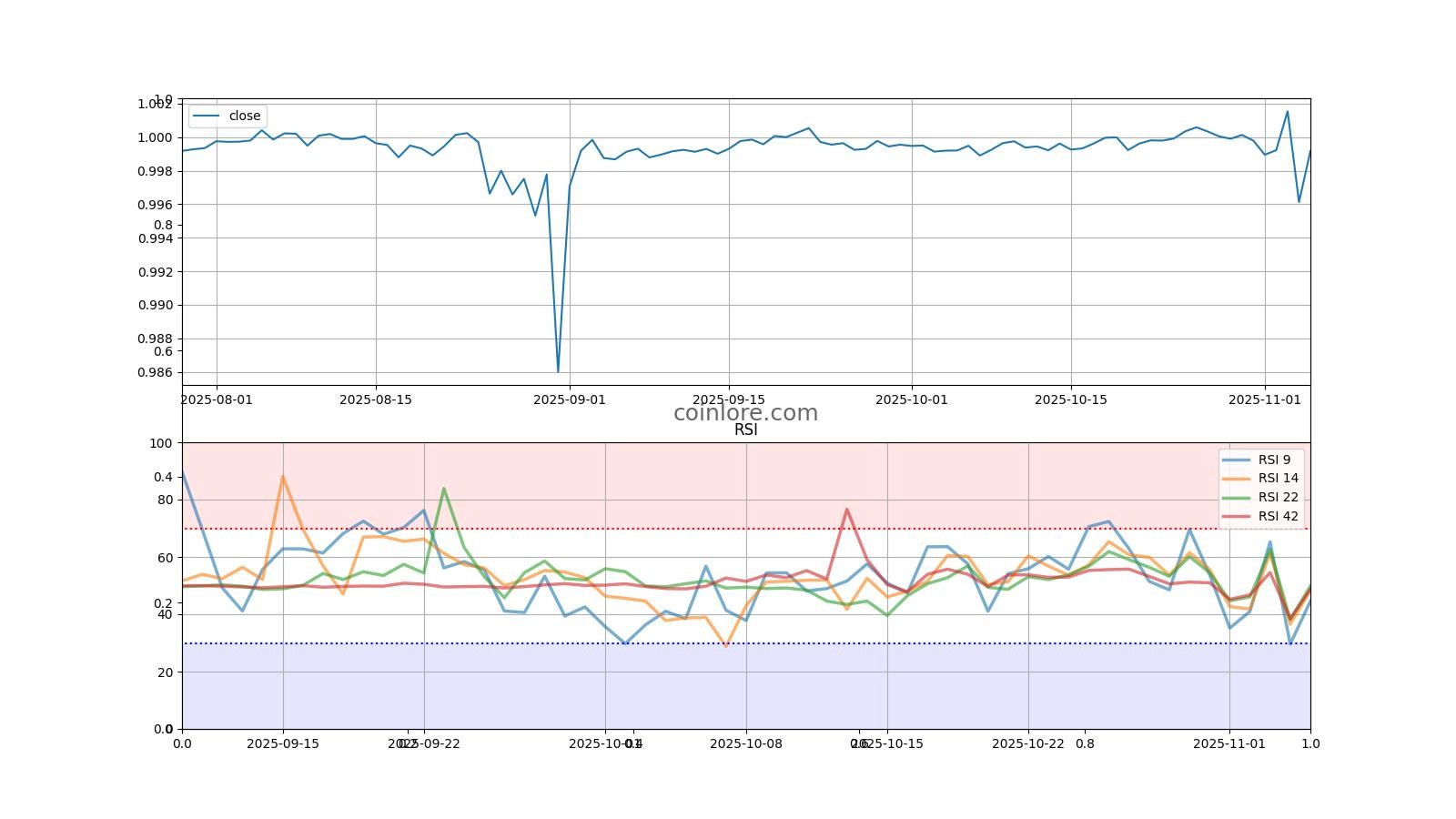 Psyche RSI indicator