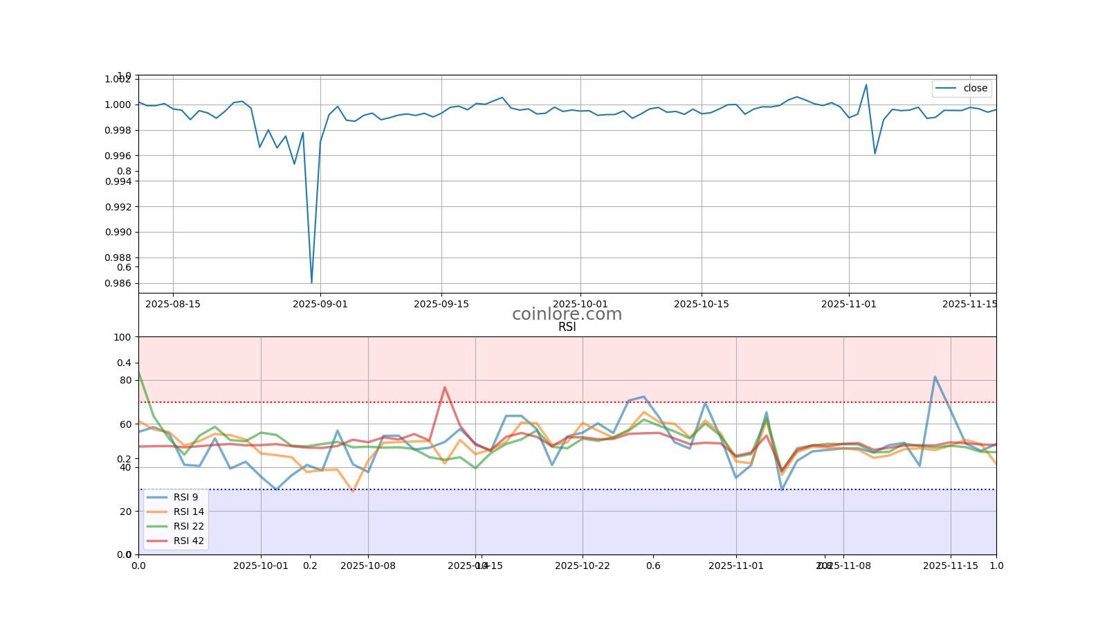 Psyche RSI indicator