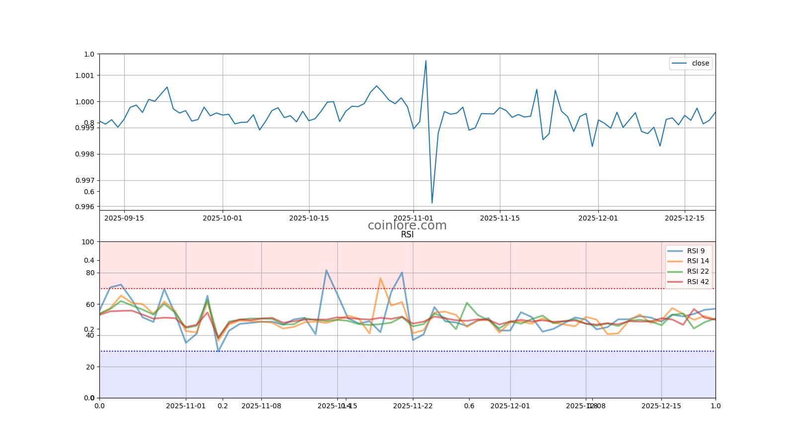 Psyche RSI indicator