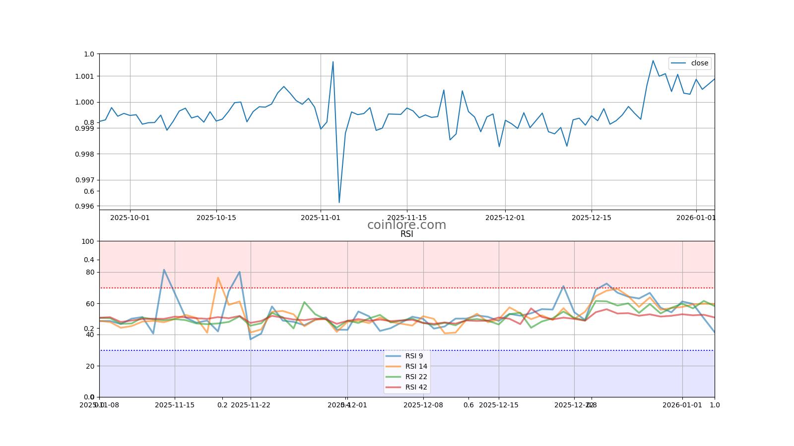 Psyche RSI indicator