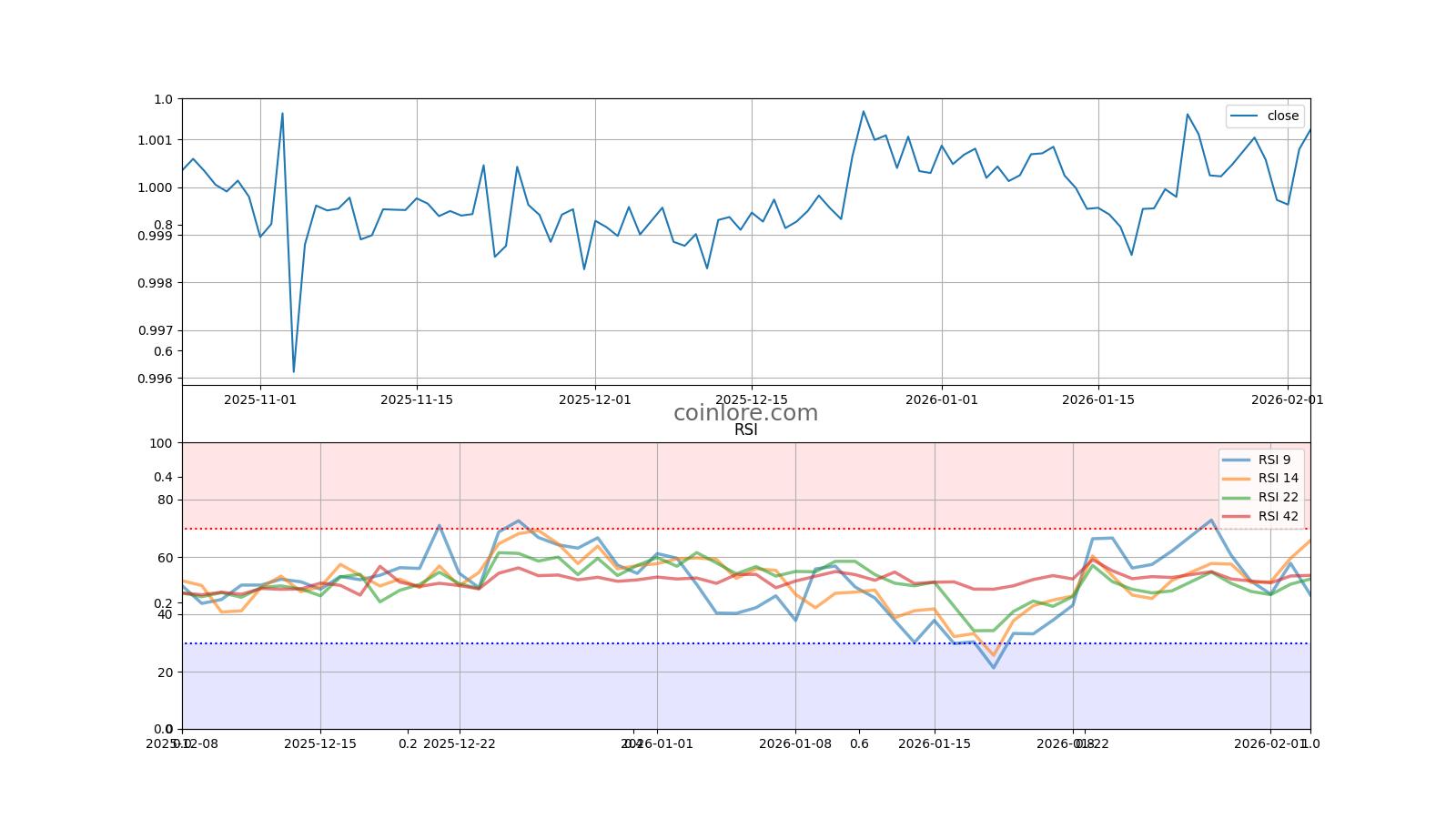 Psyche RSI indicator