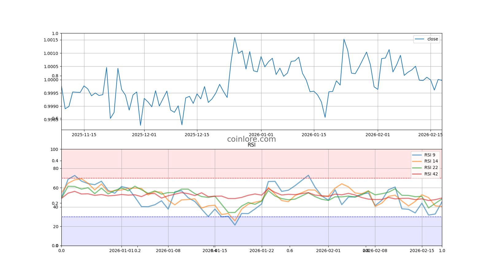 Psyche RSI indicator
