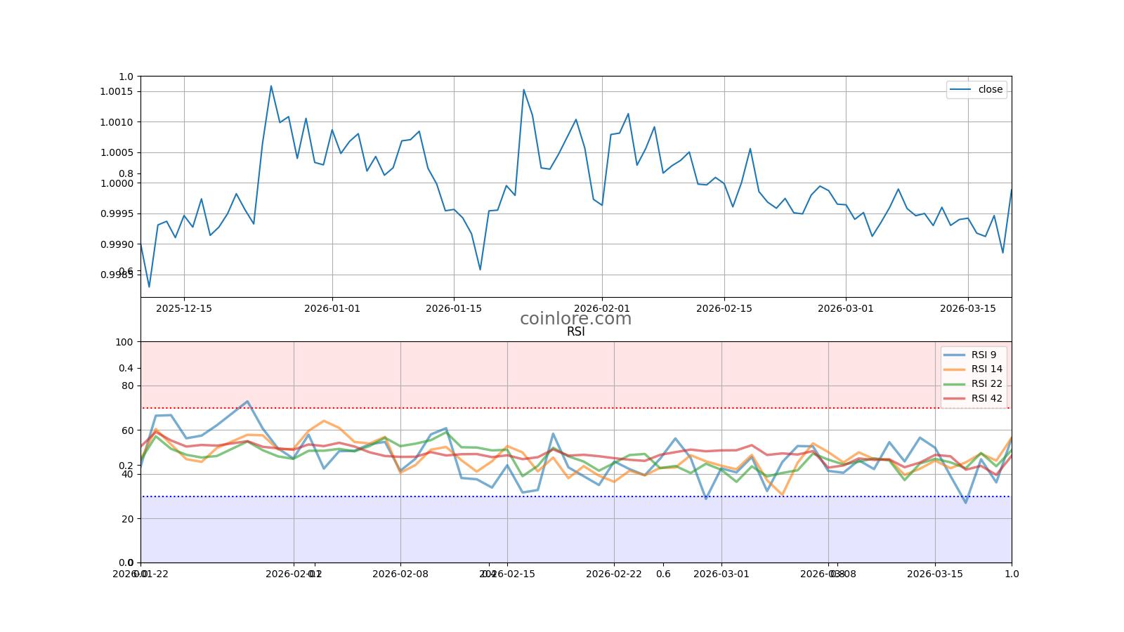 Psyche RSI indicator