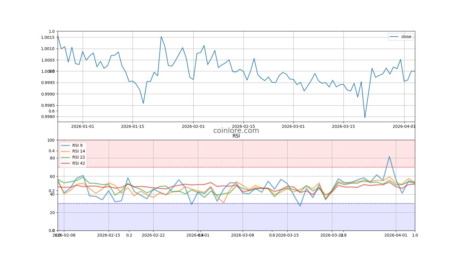Psyche RSI indicator