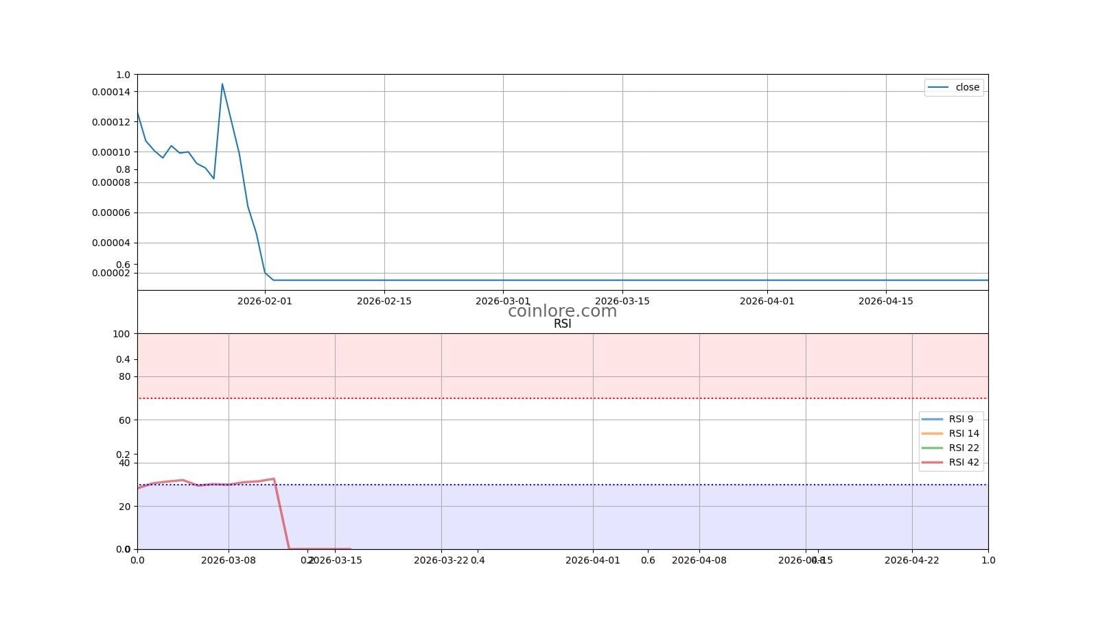 PsyOptions RSI indicator