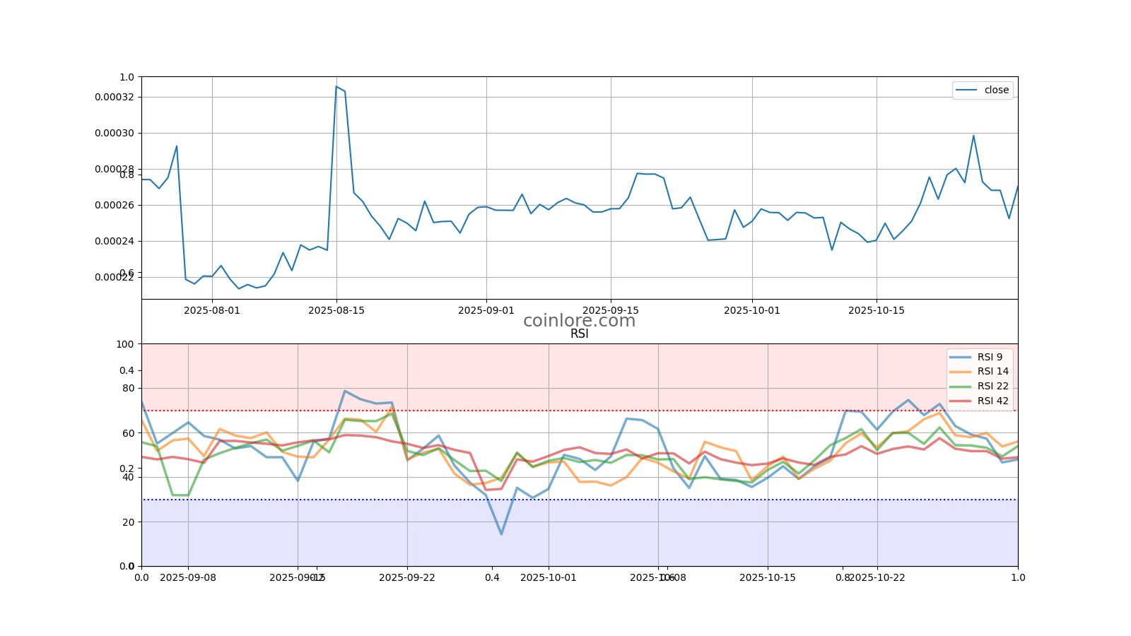 PsyOptions RSI indicator