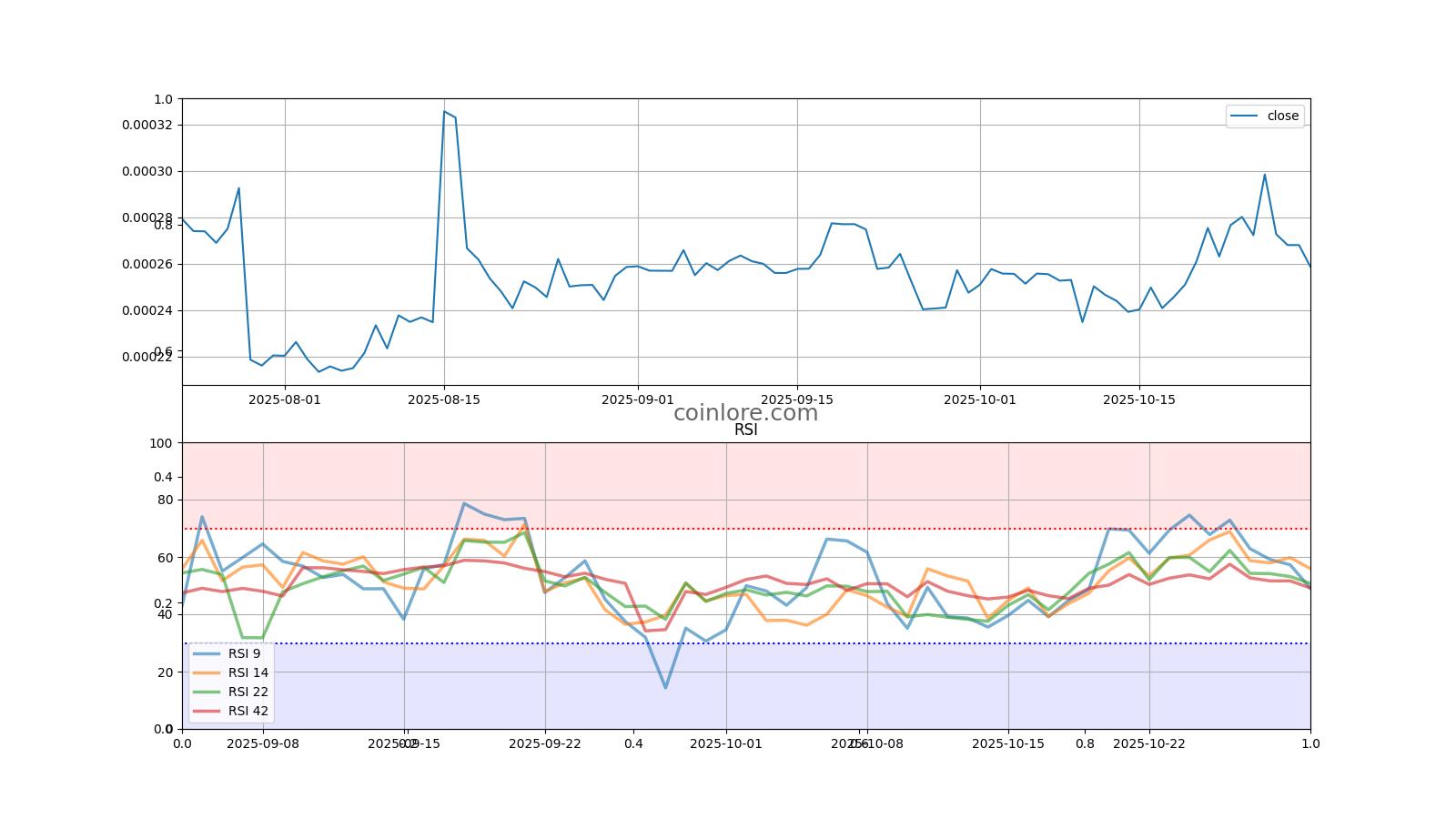 PsyOptions RSI indicator