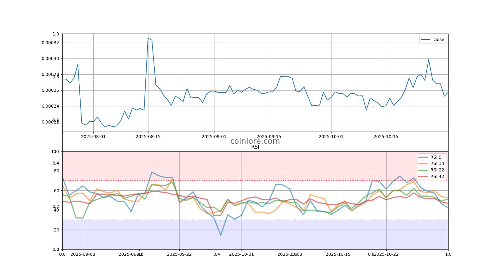 PsyOptions RSI indicator