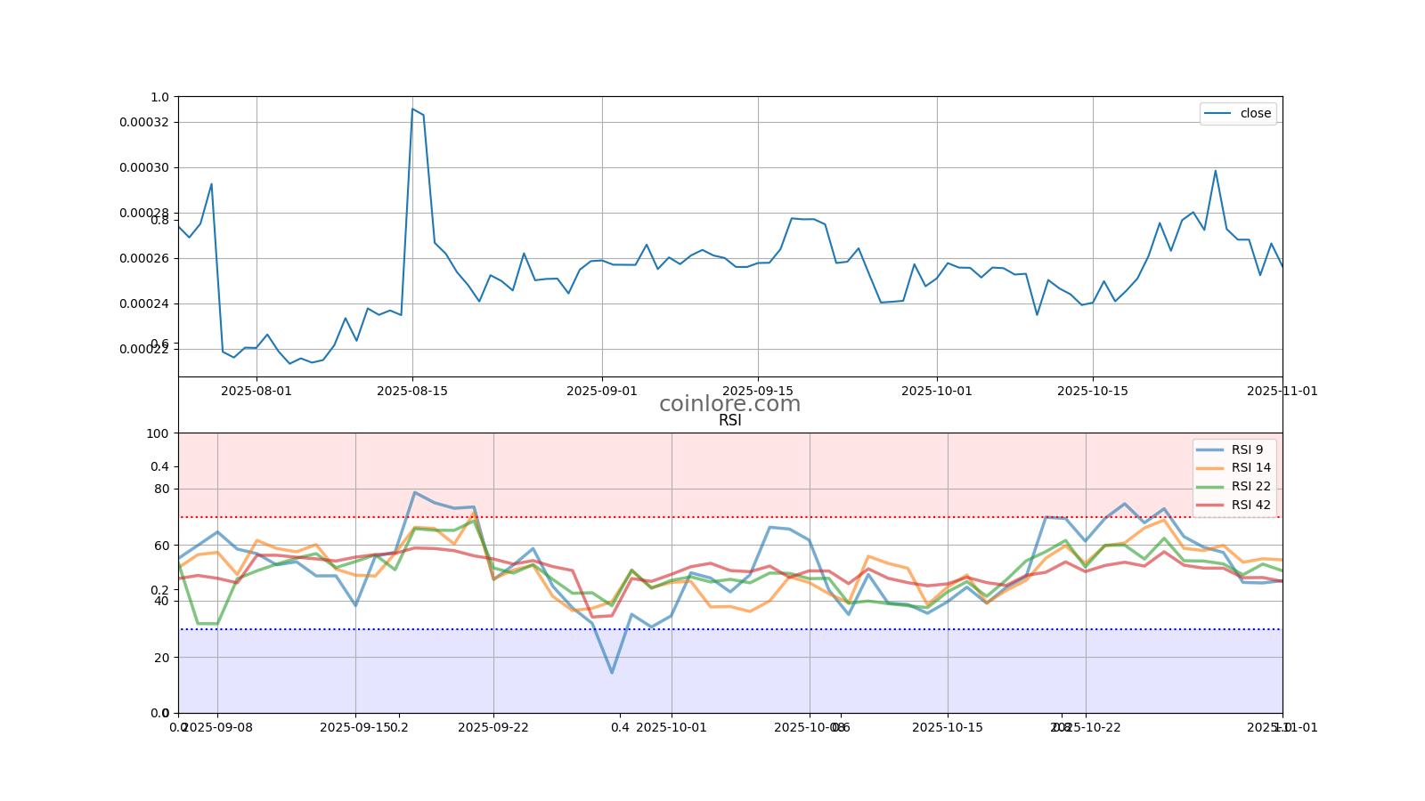 PsyOptions RSI indicator