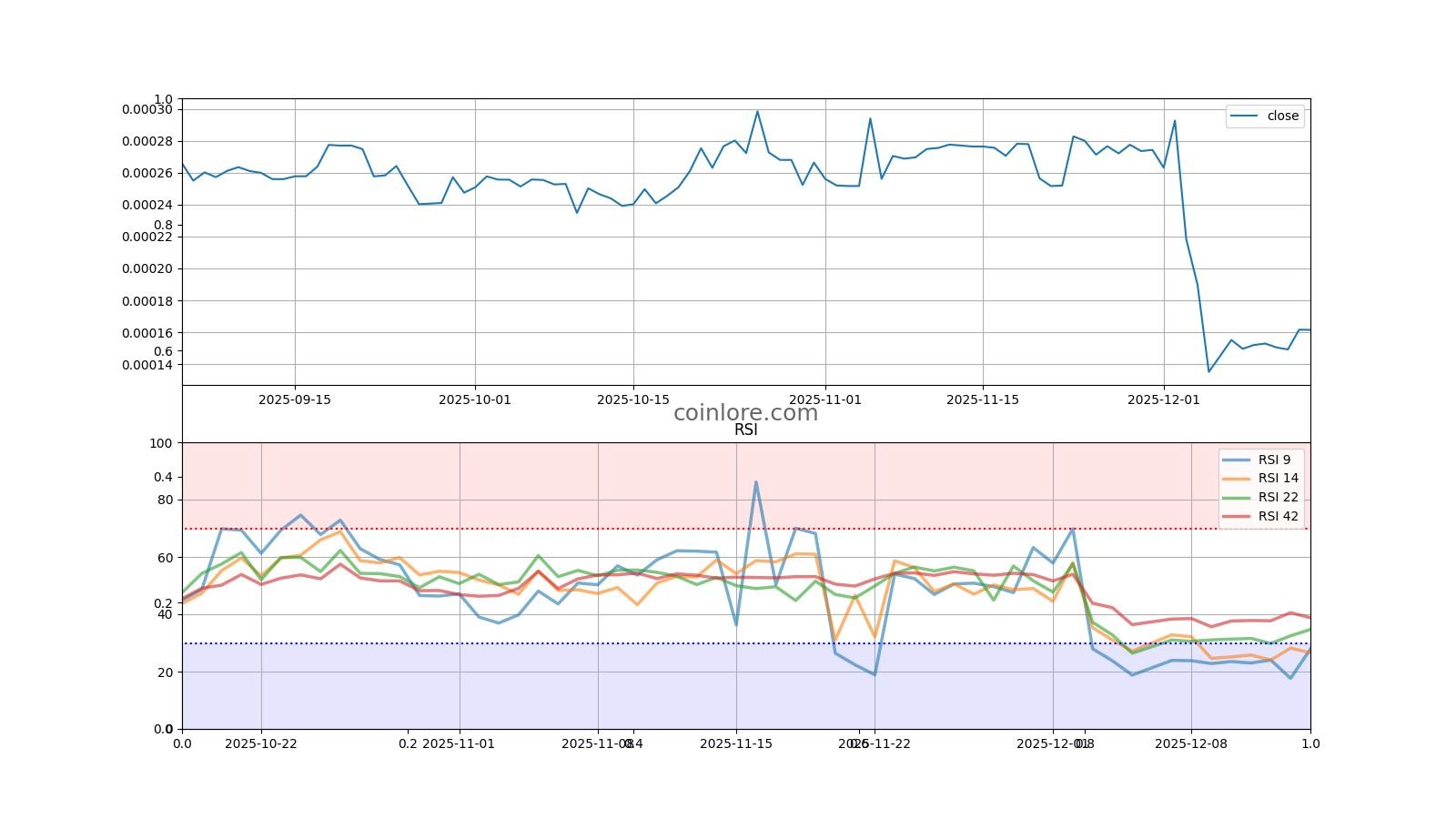 PsyOptions RSI indicator