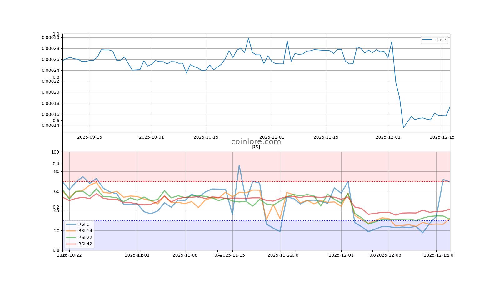 PsyOptions RSI indicator