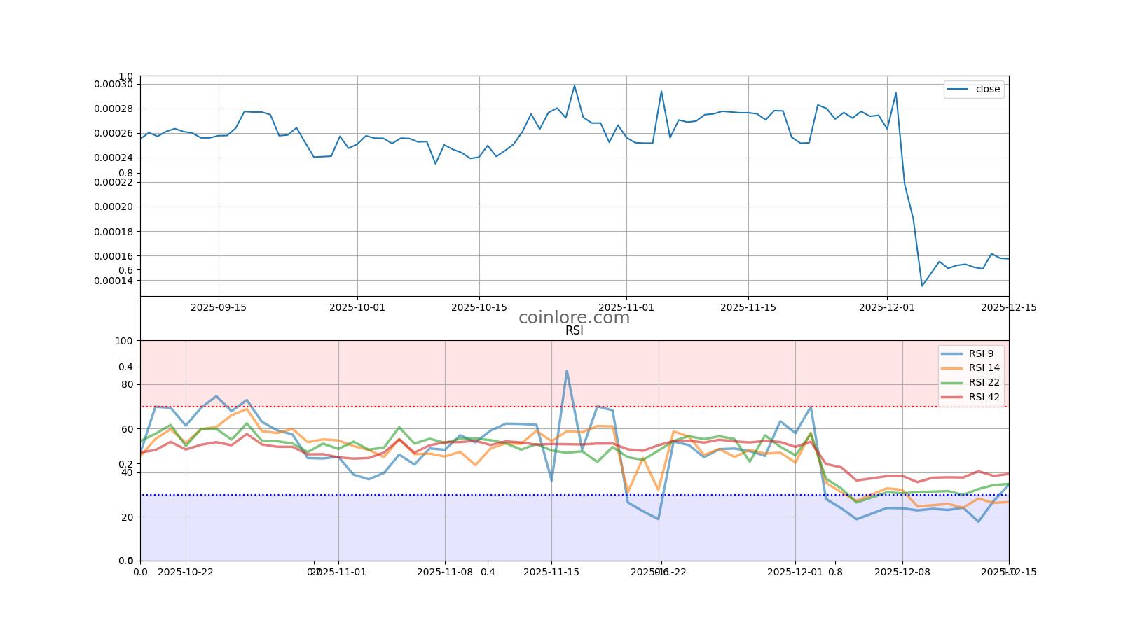 PsyOptions RSI indicator