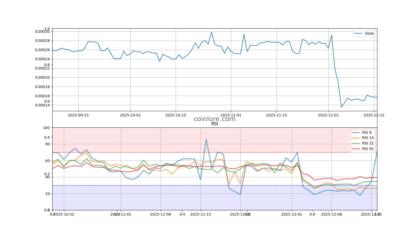 PsyOptions RSI indicator