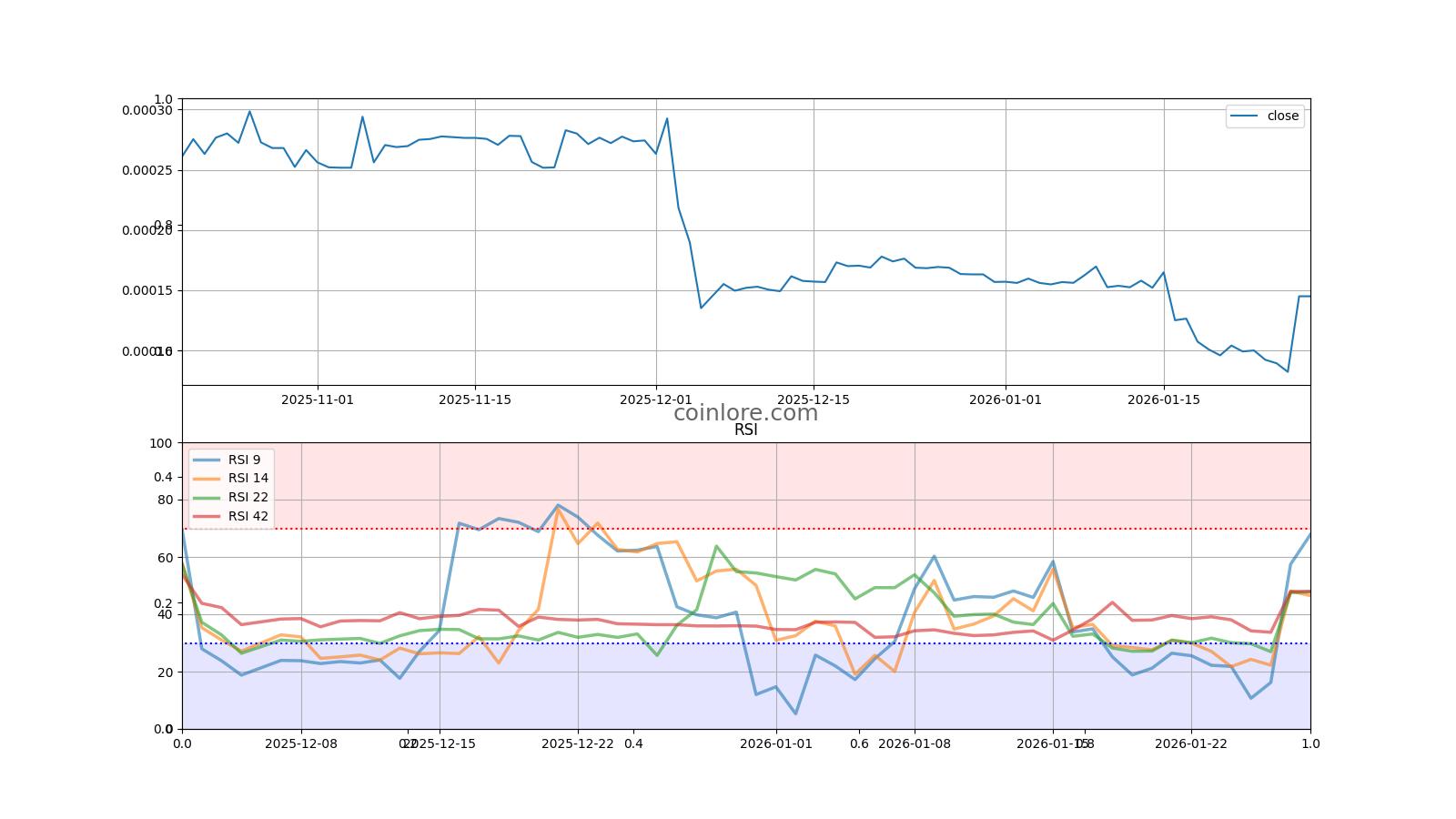 PsyOptions RSI indicator