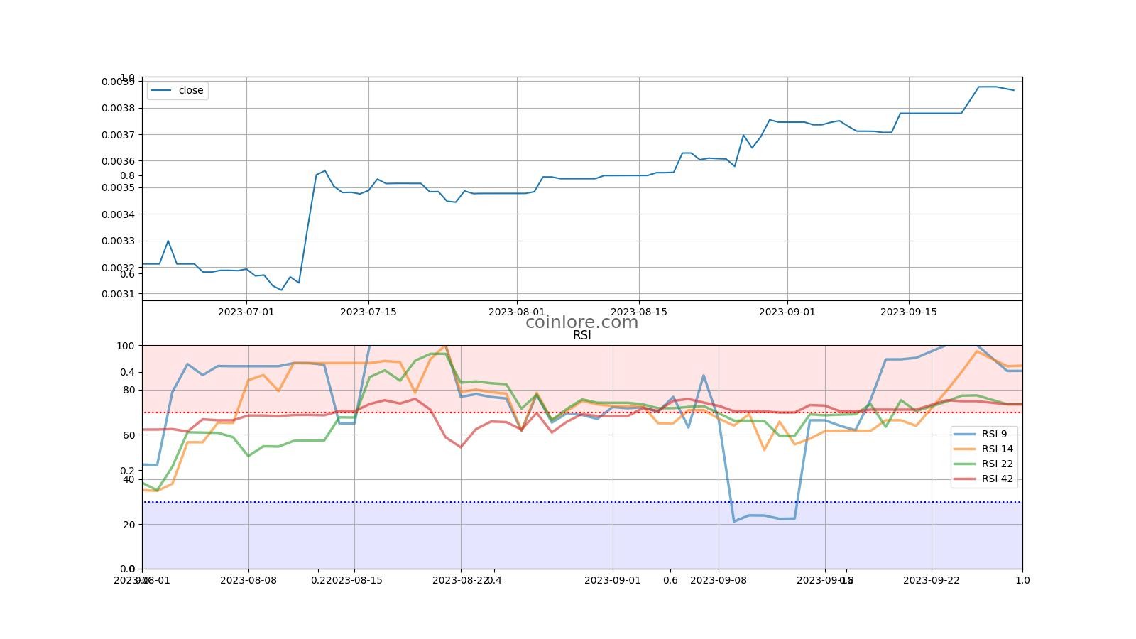 PsyOptions RSI indicator