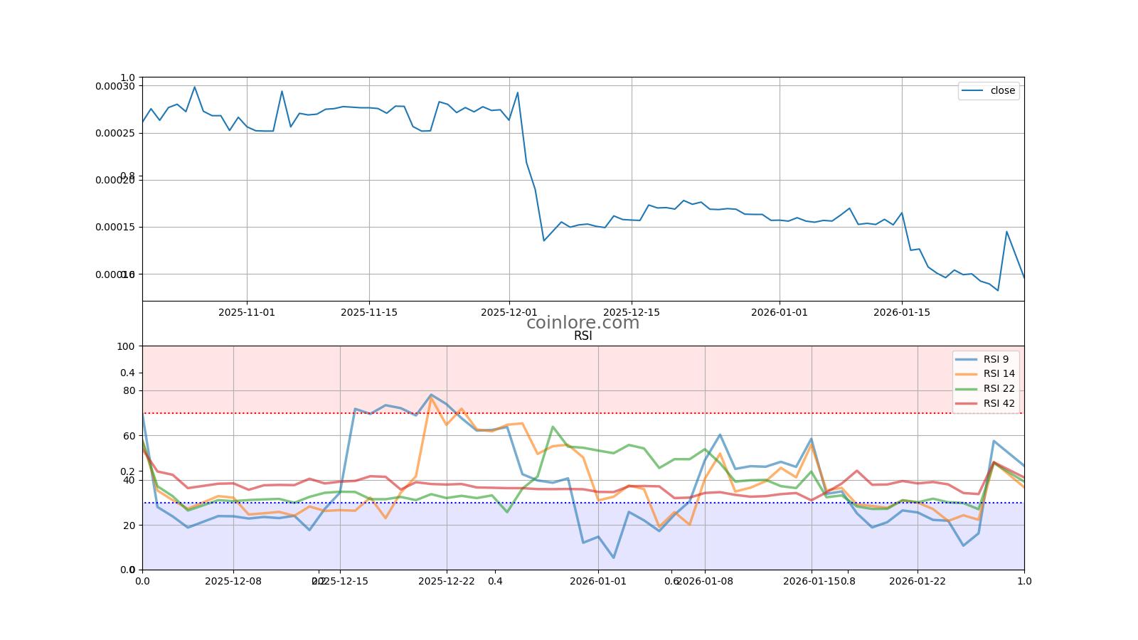 PsyOptions RSI indicator