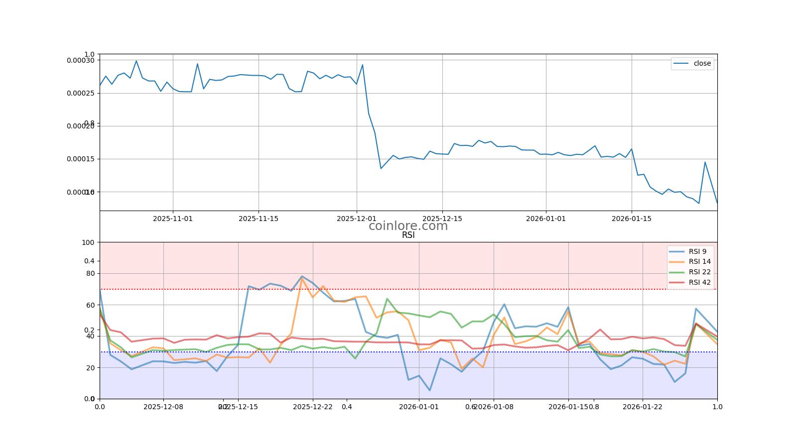PsyOptions RSI indicator