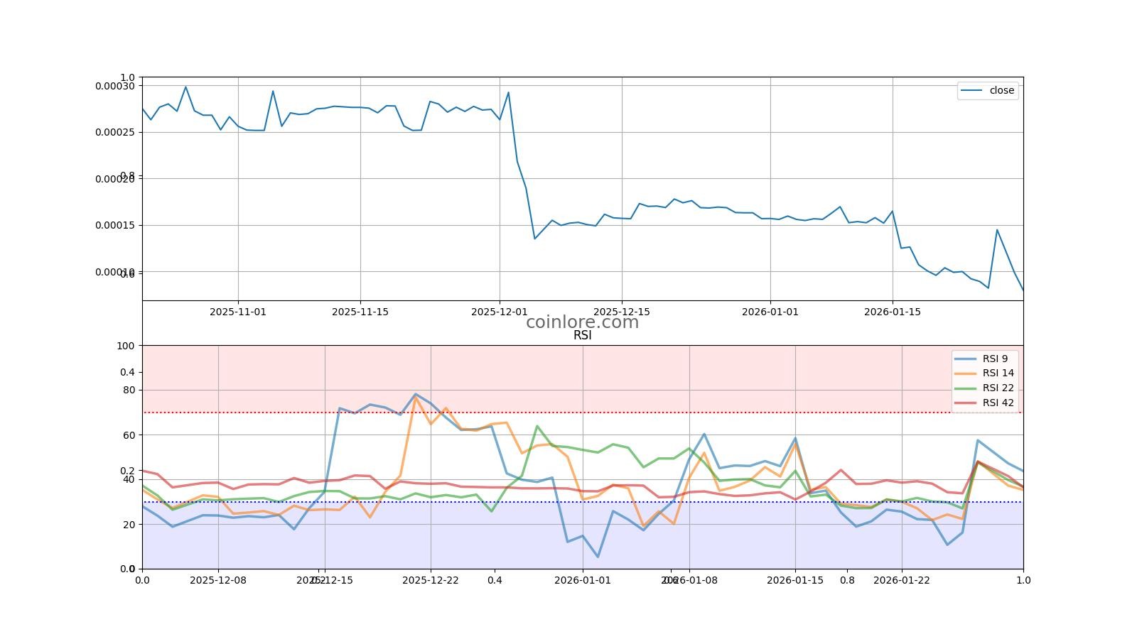 PsyOptions RSI indicator