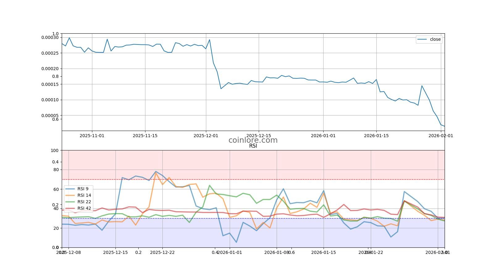 PsyOptions RSI indicator
