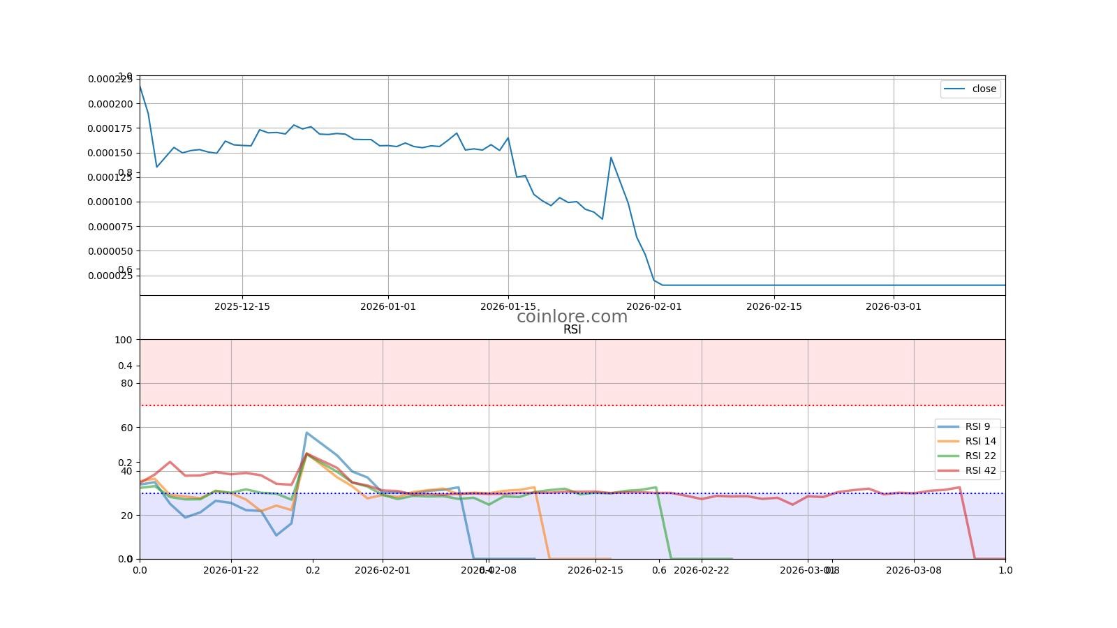 PsyOptions RSI indicator