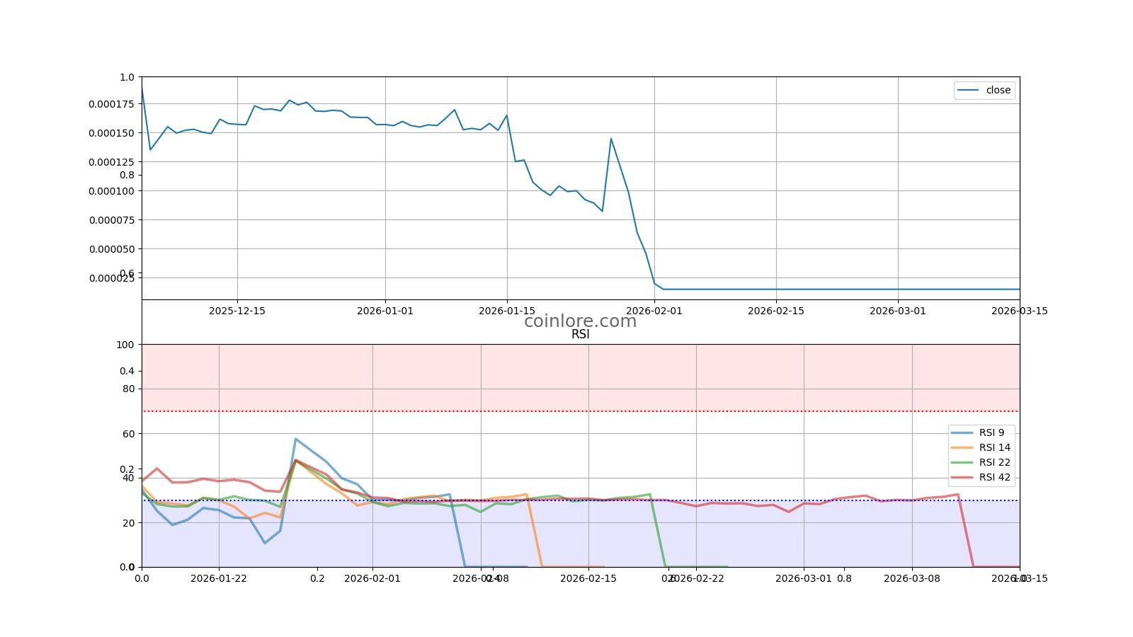 PsyOptions RSI indicator