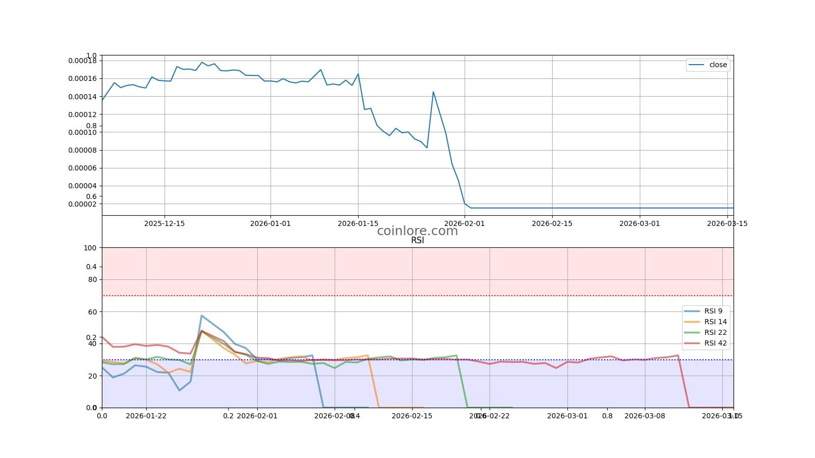 PsyOptions RSI indicator