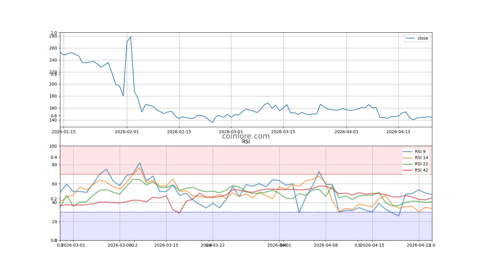 PTokens BTC RSI indicator