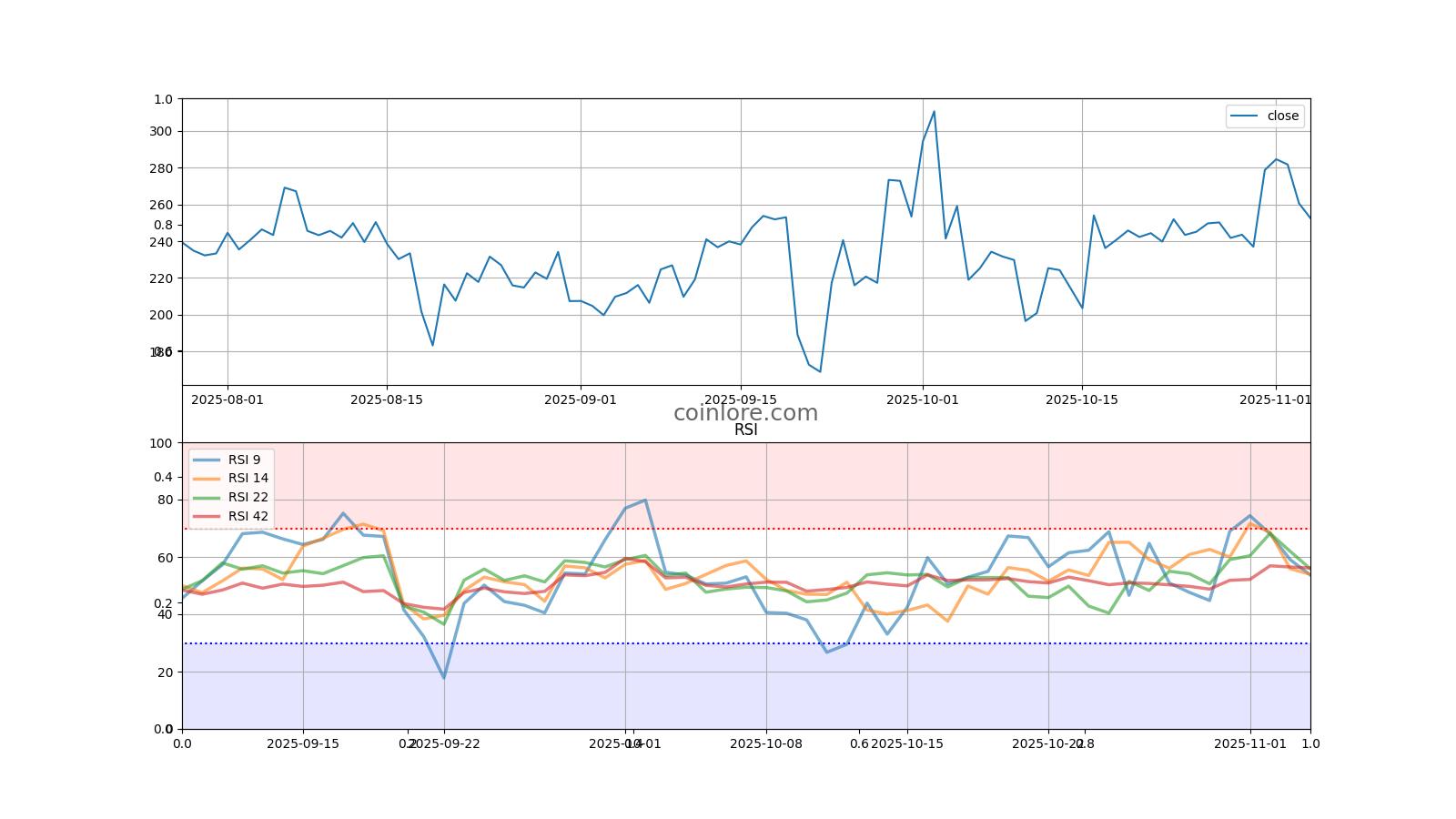 PTokens BTC RSI indicator