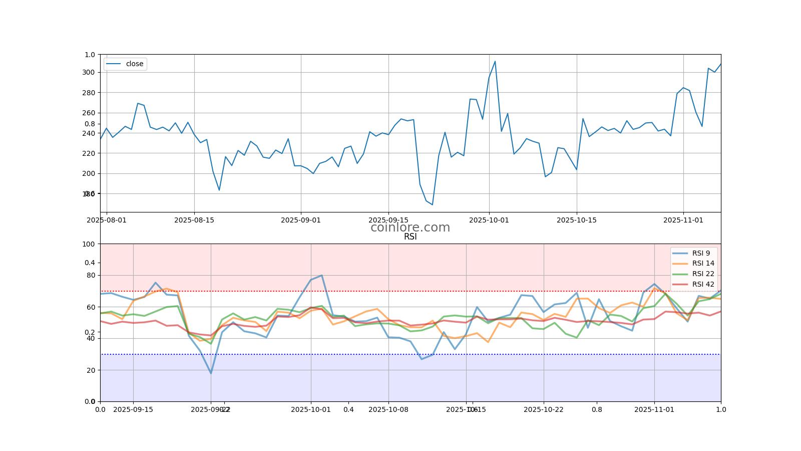 PTokens BTC RSI indicator