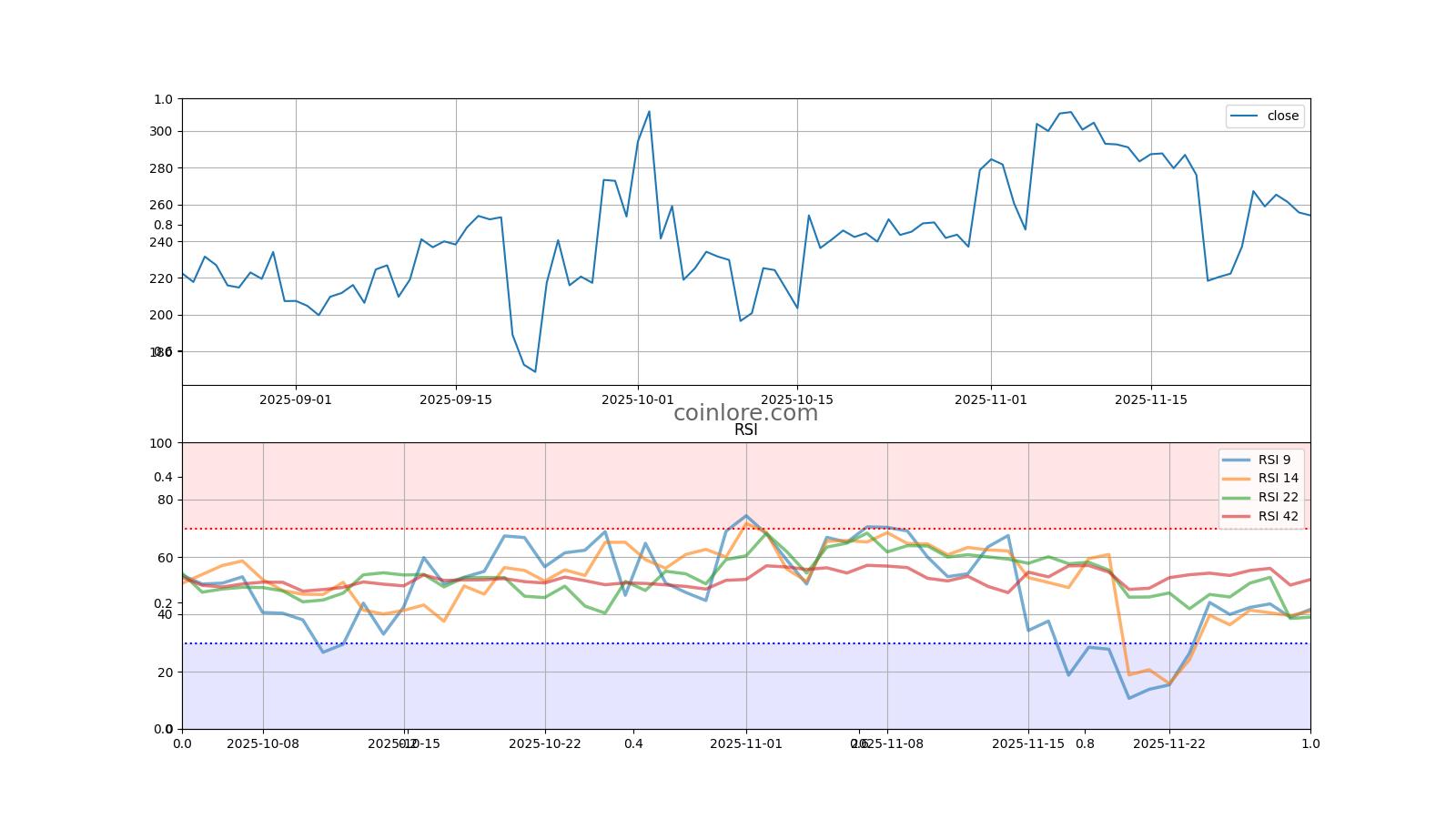 PTokens BTC RSI indicator