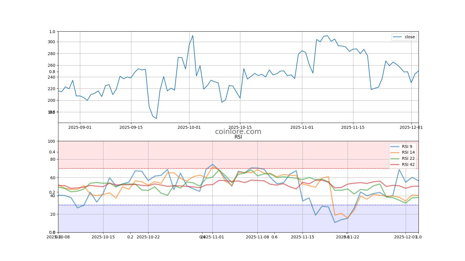 PTokens BTC RSI indicator