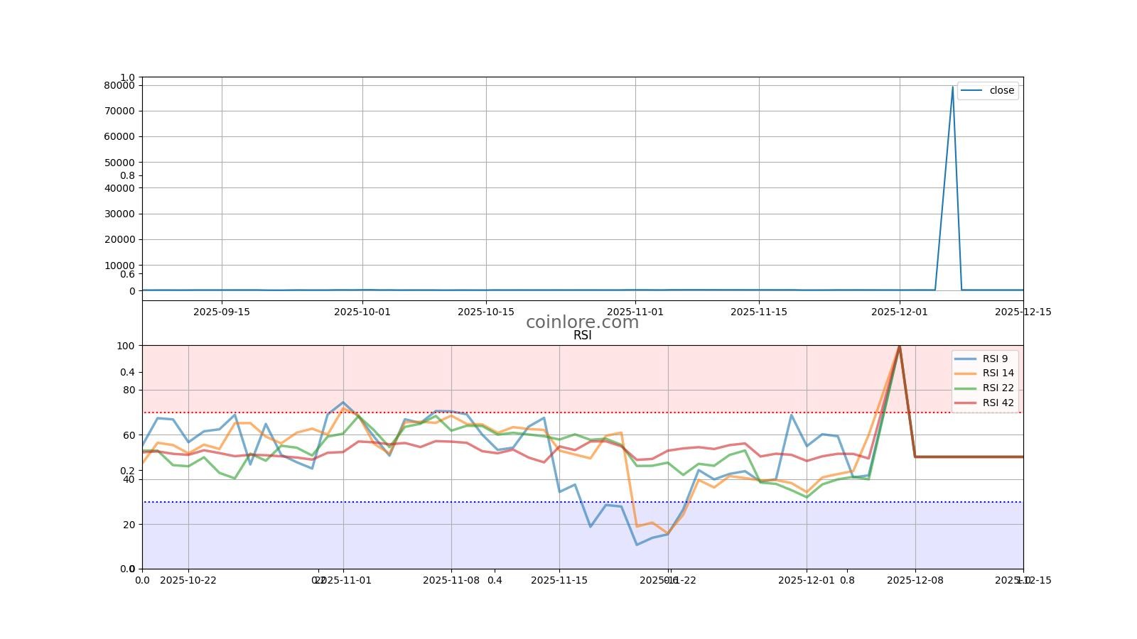 pTokens BTC RSI indicator