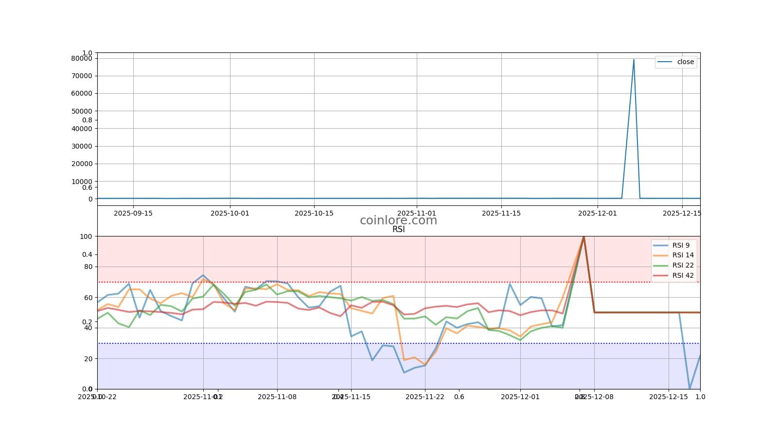 PTokens BTC RSI indicator