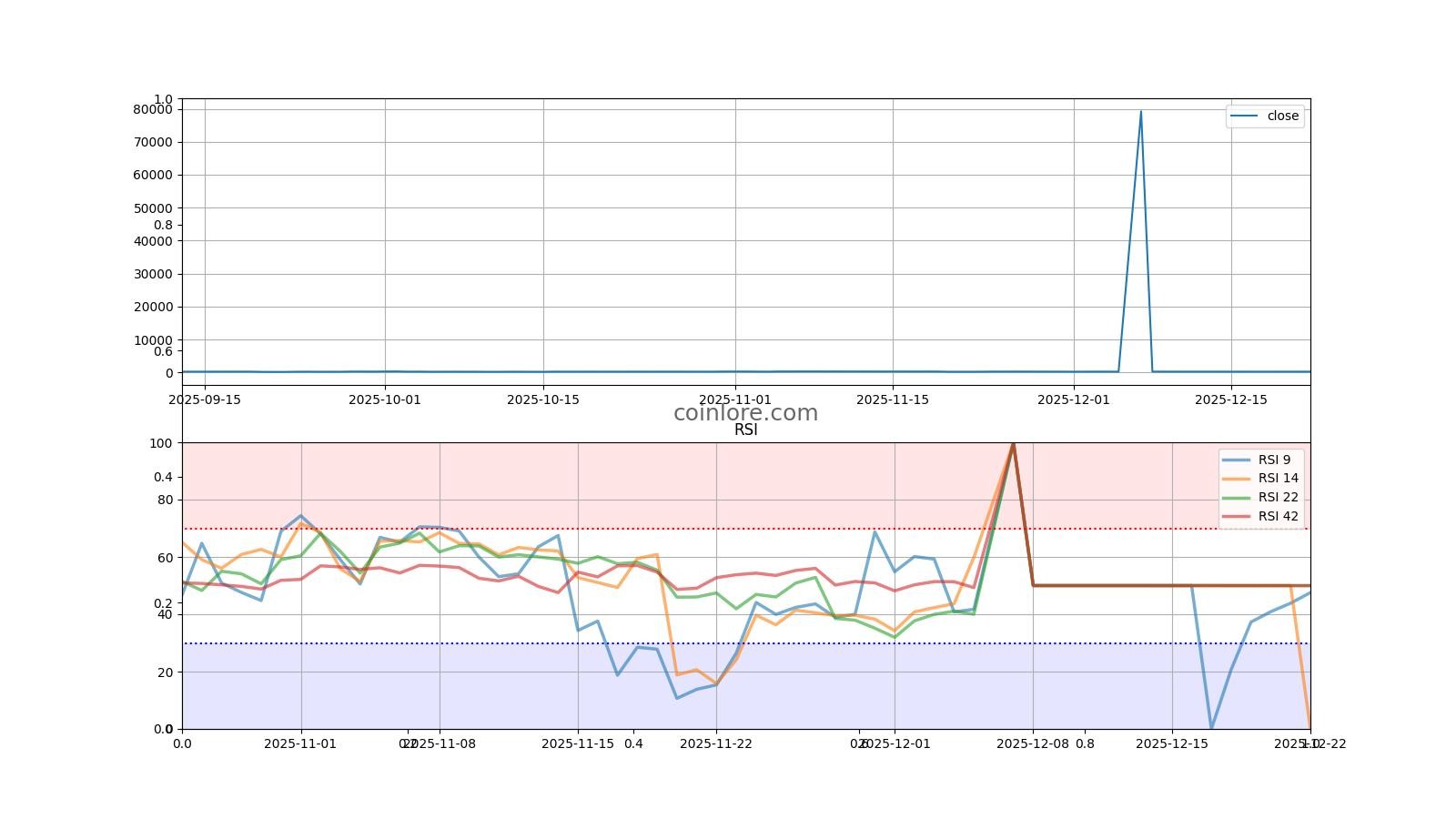 PTokens BTC RSI indicator