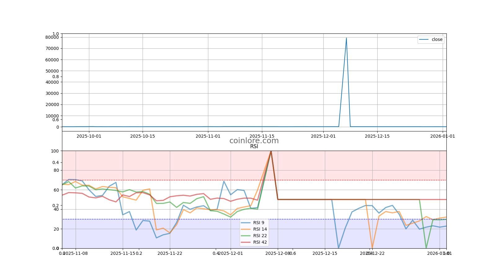 PTokens BTC RSI indicator