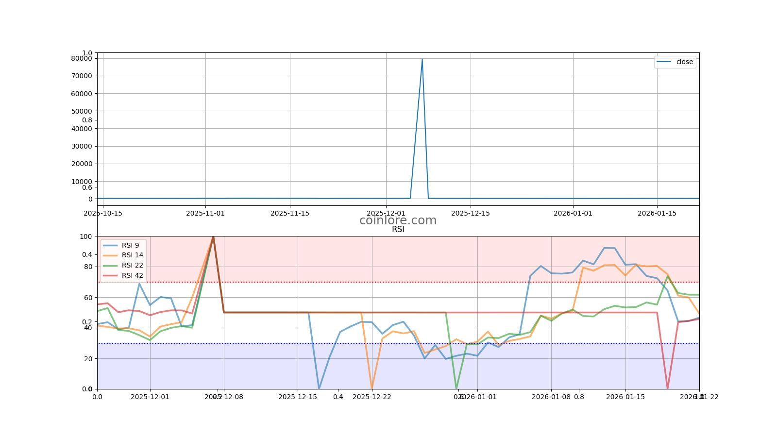 PTokens BTC RSI indicator