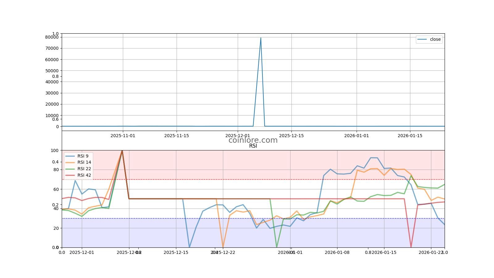 PTokens BTC RSI indicator