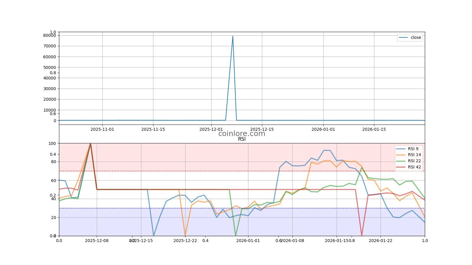 pTokens BTC RSI indicator