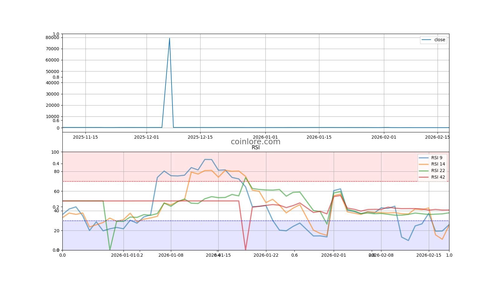 PTokens BTC RSI indicator