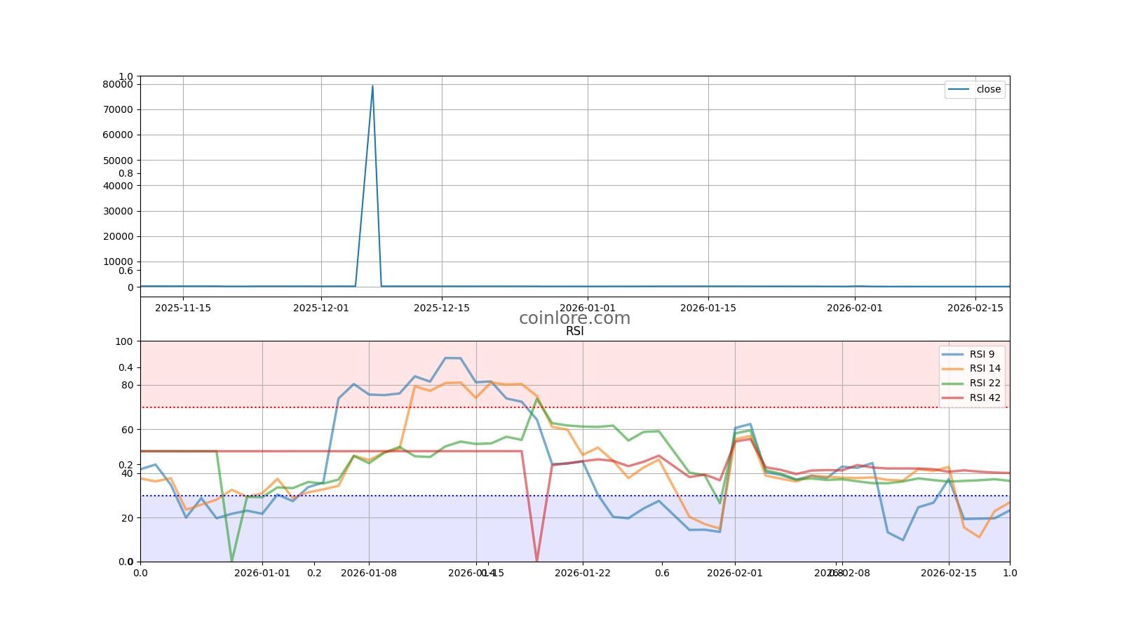 PTokens BTC RSI indicator