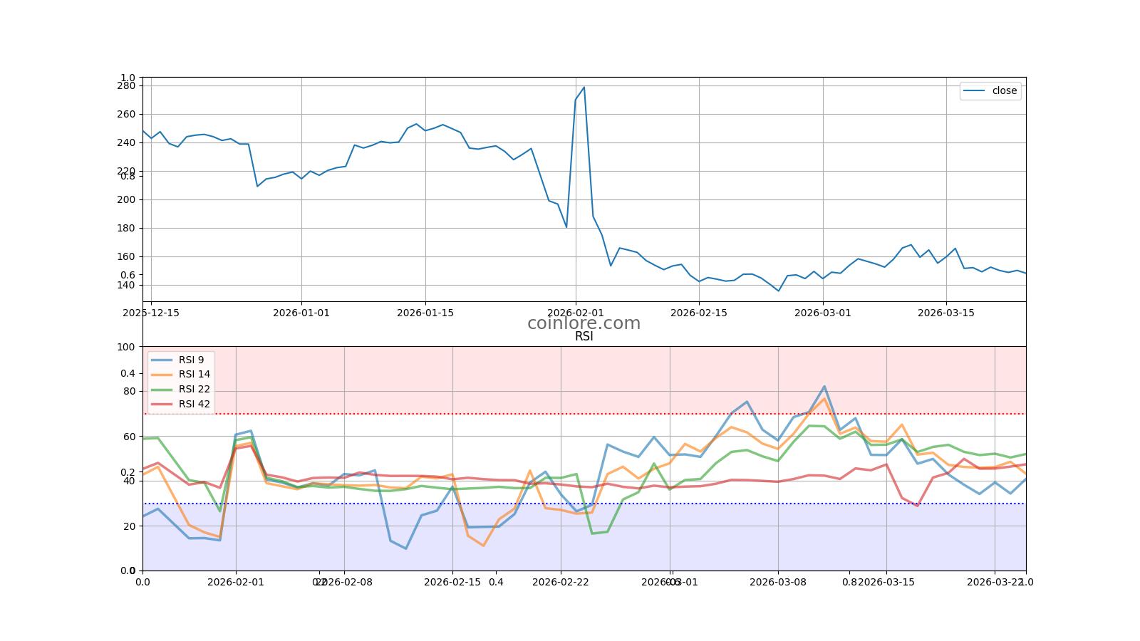 PTokens BTC RSI indicator