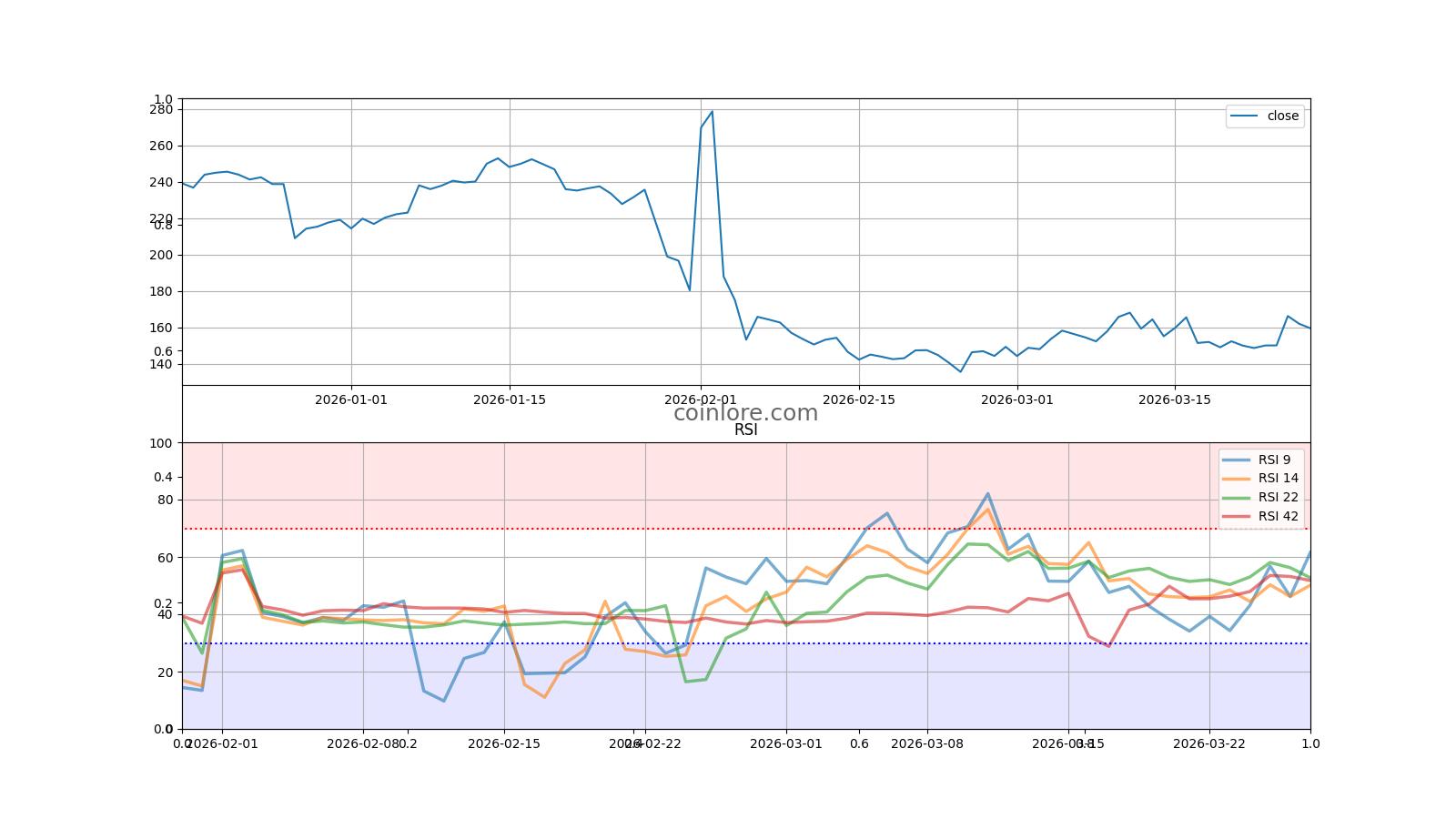PTokens BTC RSI indicator