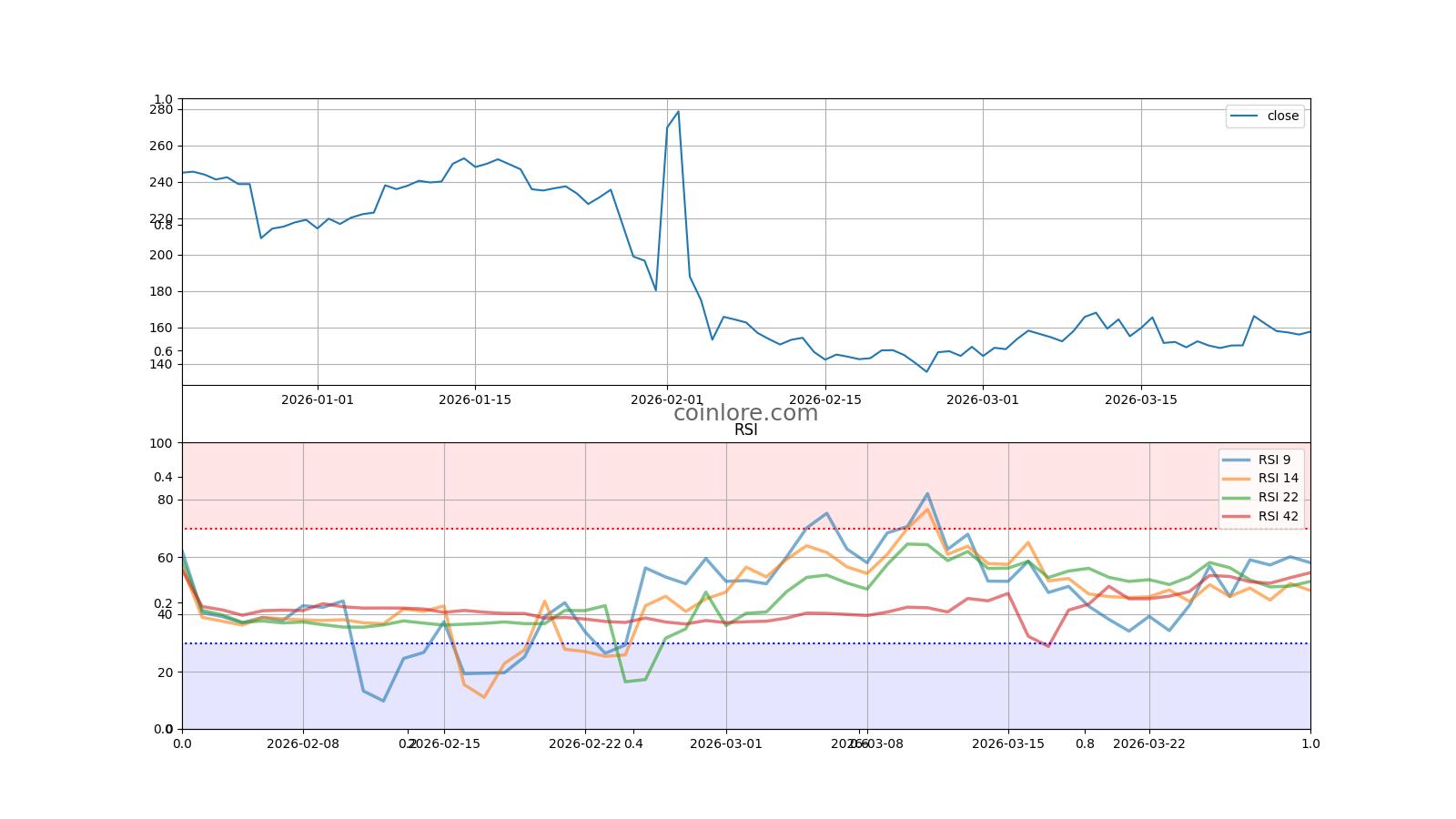 PTokens BTC RSI indicator