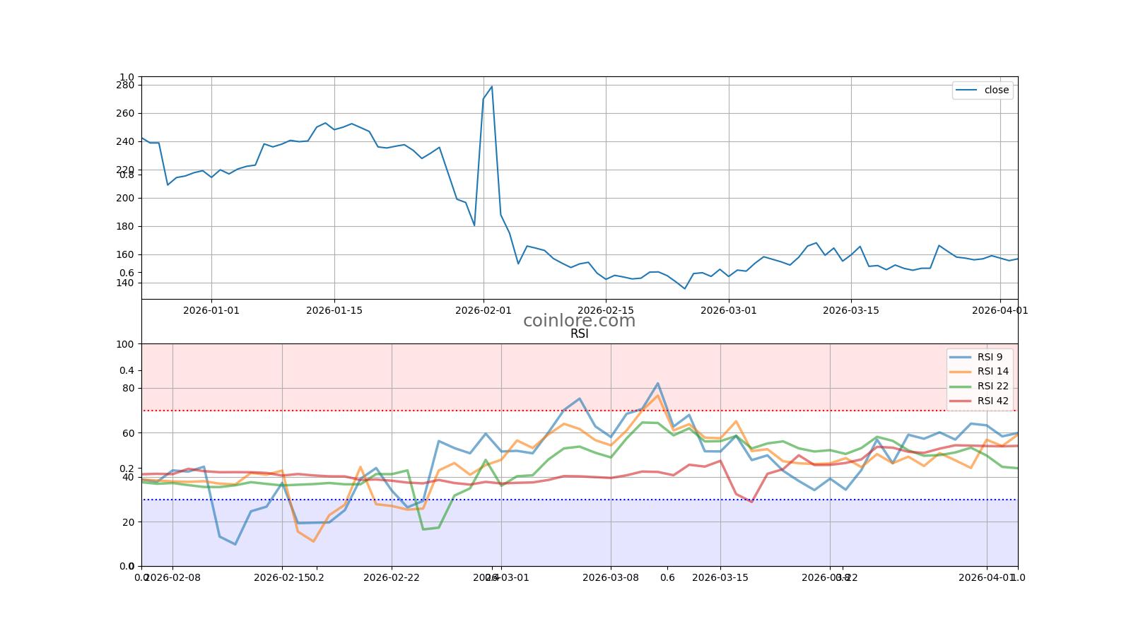 PTokens BTC RSI indicator