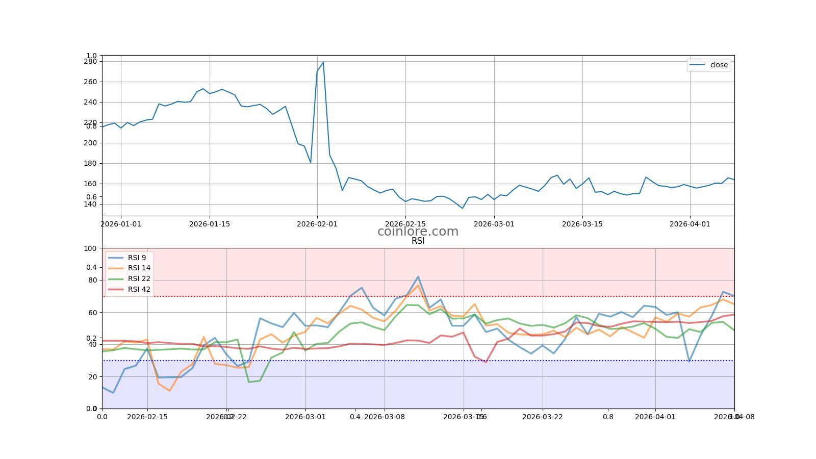 PTokens BTC RSI indicator