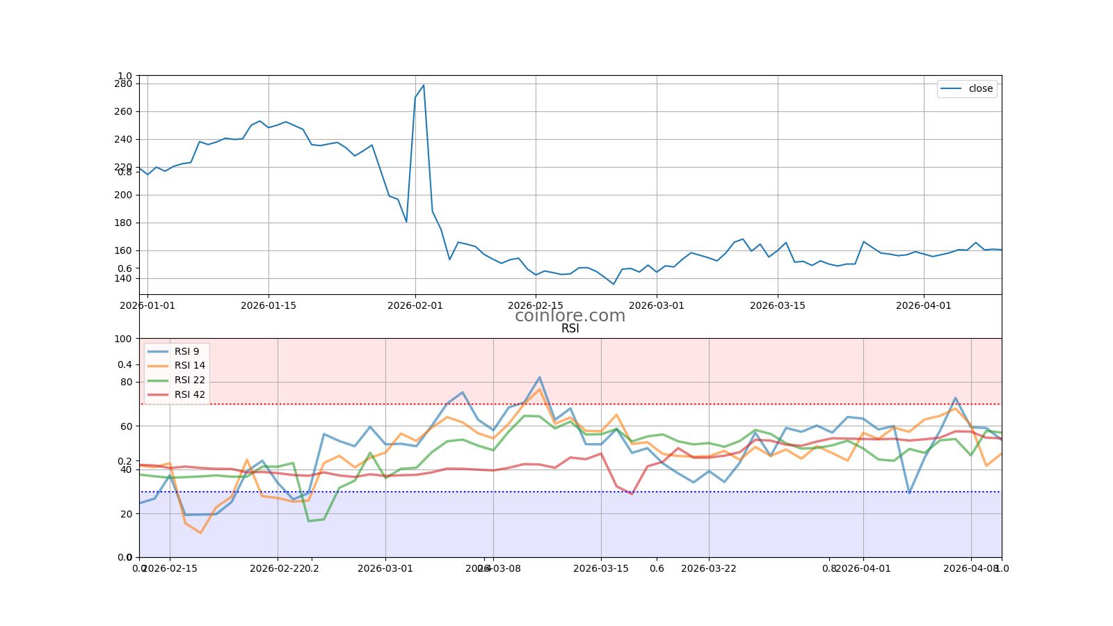PTokens BTC RSI indicator