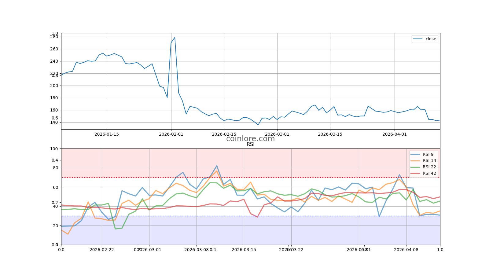 PTokens BTC RSI indicator