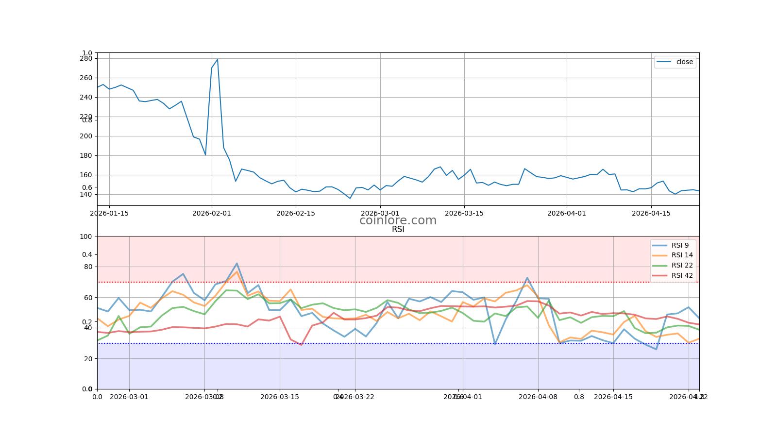 PTokens BTC RSI indicator